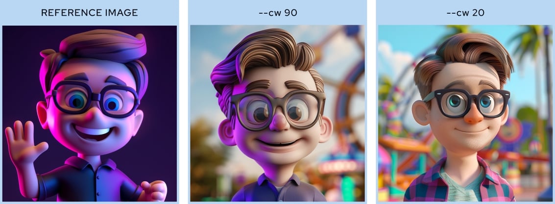 Create Visually Consistent Characters With The Character Reference Parameter