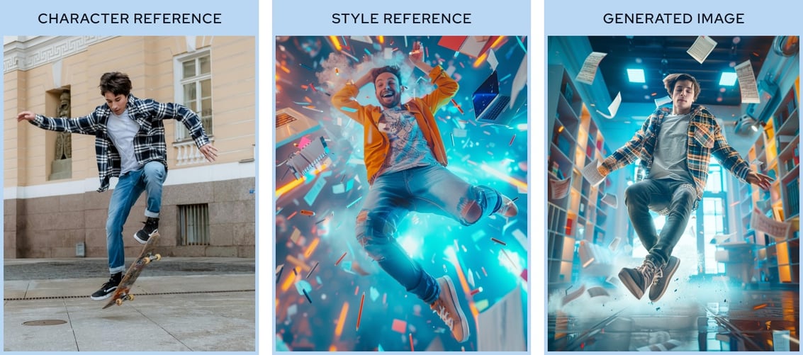 Create Visually Consistent Characters With The Character Reference Parameter