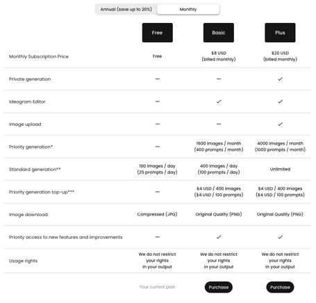 Pro-level visuals with just one prompt using Ideogram.ai